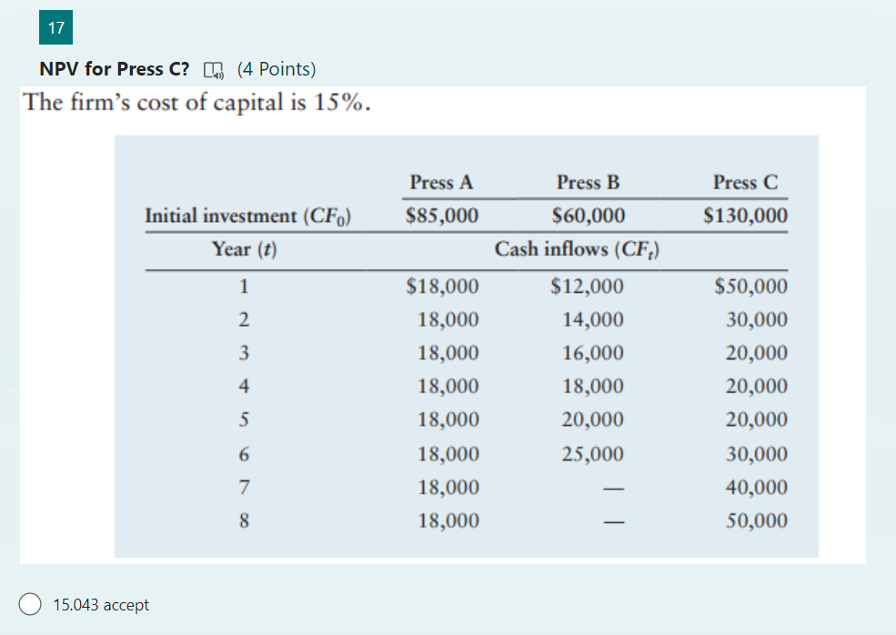Solved NPV for Press C? 4,1 (4 Points) The firm's cost of | Chegg.com