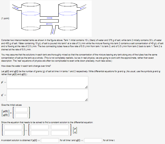 Solved Consider two interconnected tanks as shown in the | Chegg.com