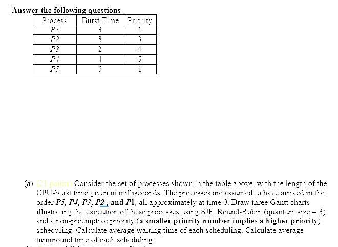 Solved Answer the following questions Process Burst Time | Chegg.com