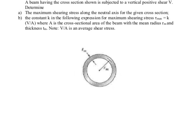 Solved A beam having the cross section shown is subjected to | Chegg.com