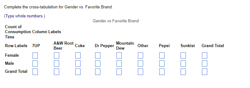 Solved Use PivotTables to construct cross-tabulations | Chegg.com