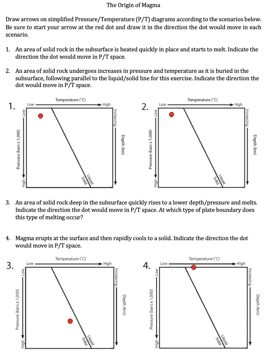 Solved The Origin of Magma Draw arrows on simplified | Chegg.com
