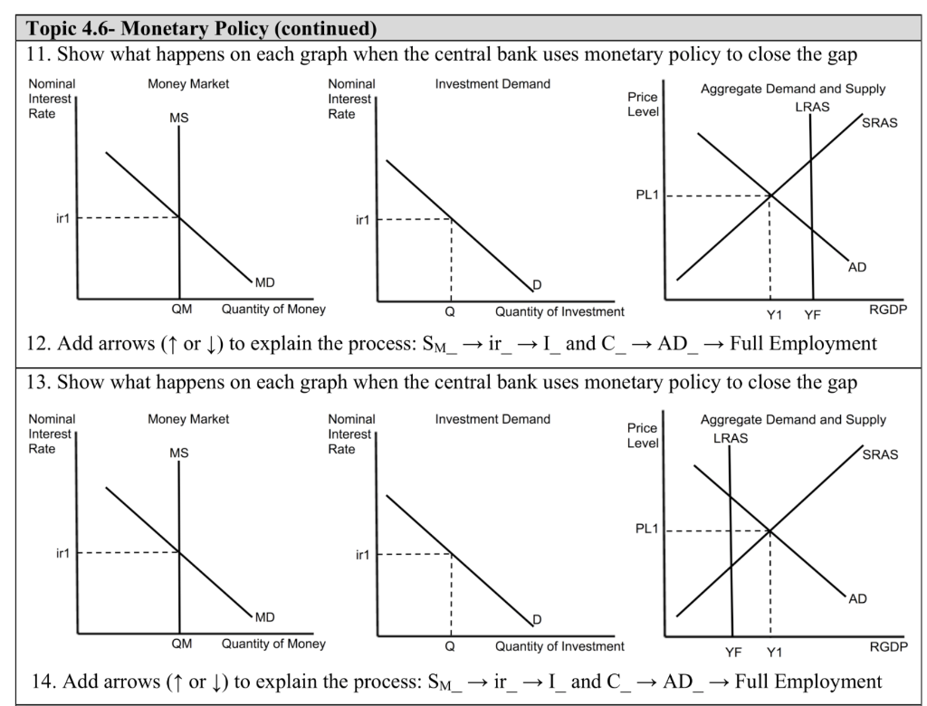 Solved Topic 4.6- Monetary Policy (continued) 11. Show what | Chegg.com