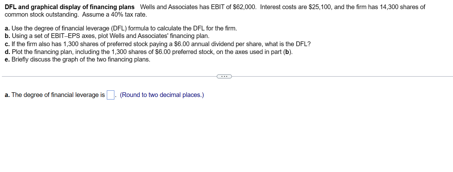 Solved DFL and graphical display of financing plans Wells | Chegg.com