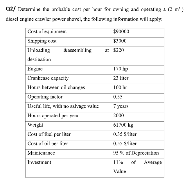 Solved Q2/ Determine the probable cost per hour for owning | Chegg.com