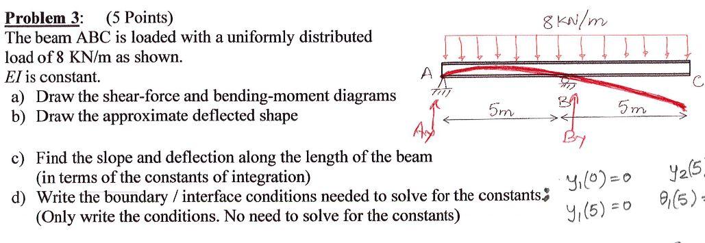 Solved c) Find the slope and deflection along the length of | Chegg.com