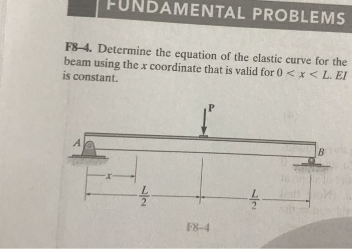 Answered: FUNDAMENTAL PROBLEMS F84. Determine the equation