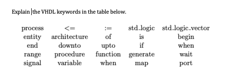 Solved Explain the VHDL keywords in the table below. process | Chegg.com