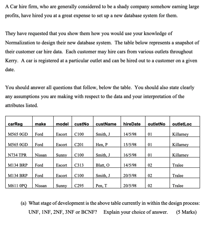 Solved A Car hire firm, who are generally considered to be a | Chegg.com