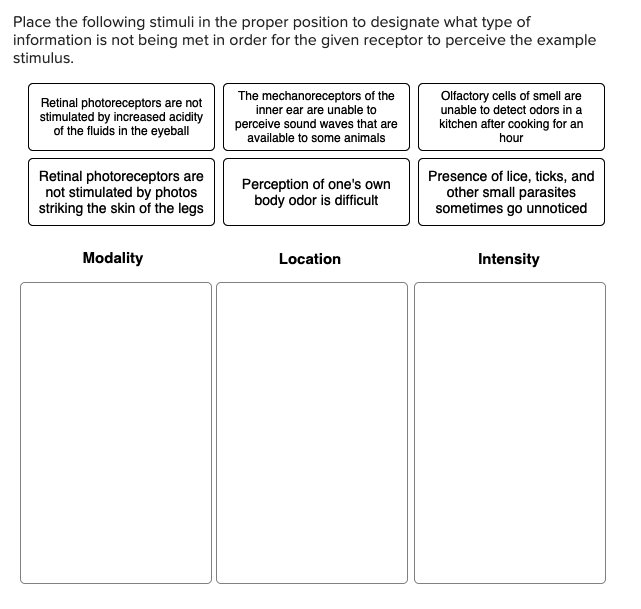 Solved Place the following stimuli in the proper position to | Chegg.com