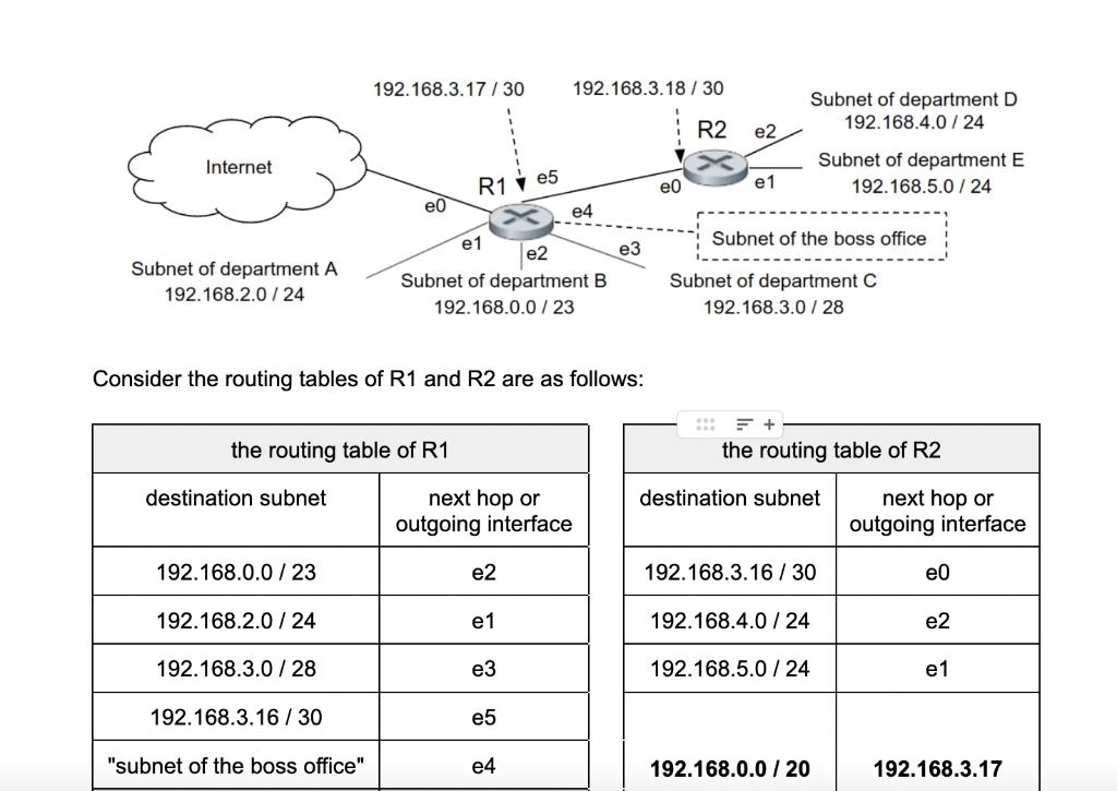 Solved Consider the routing tables of R1 and R2 are as | Chegg.com