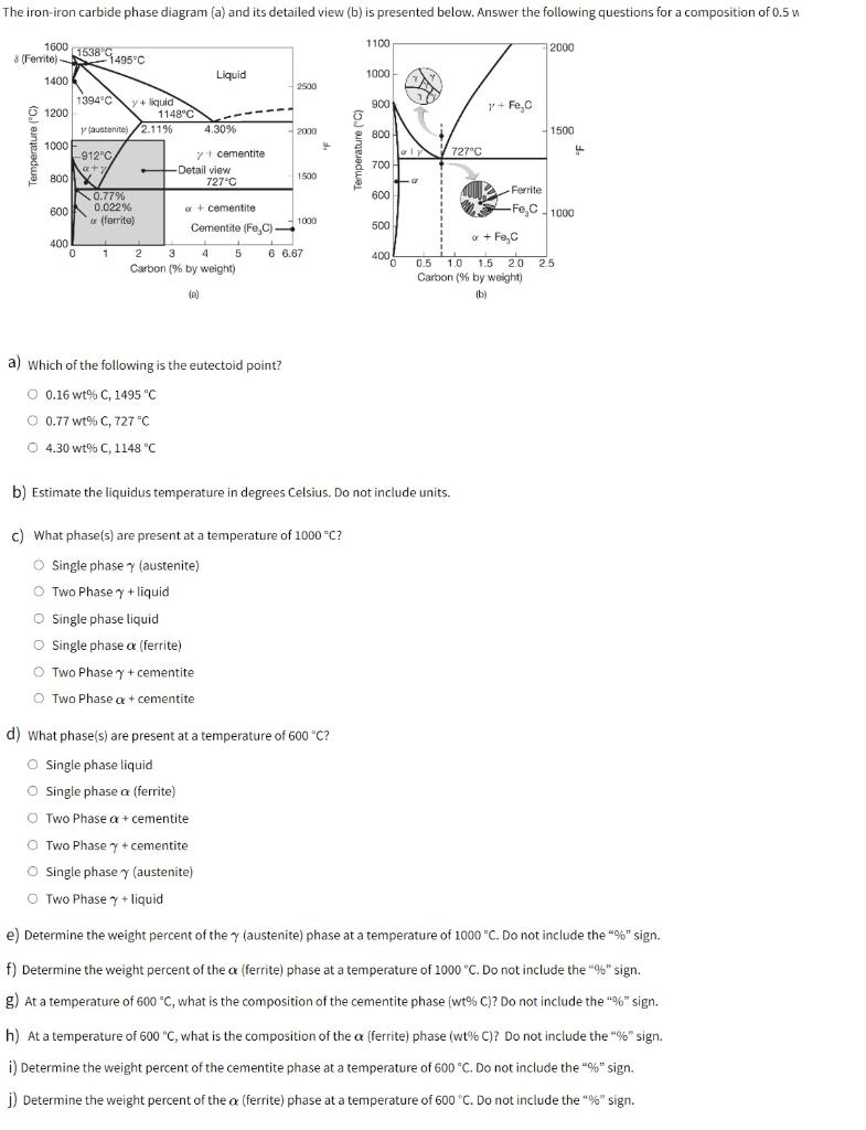 Solved A Which Of The Following Is The Eutectoid Point