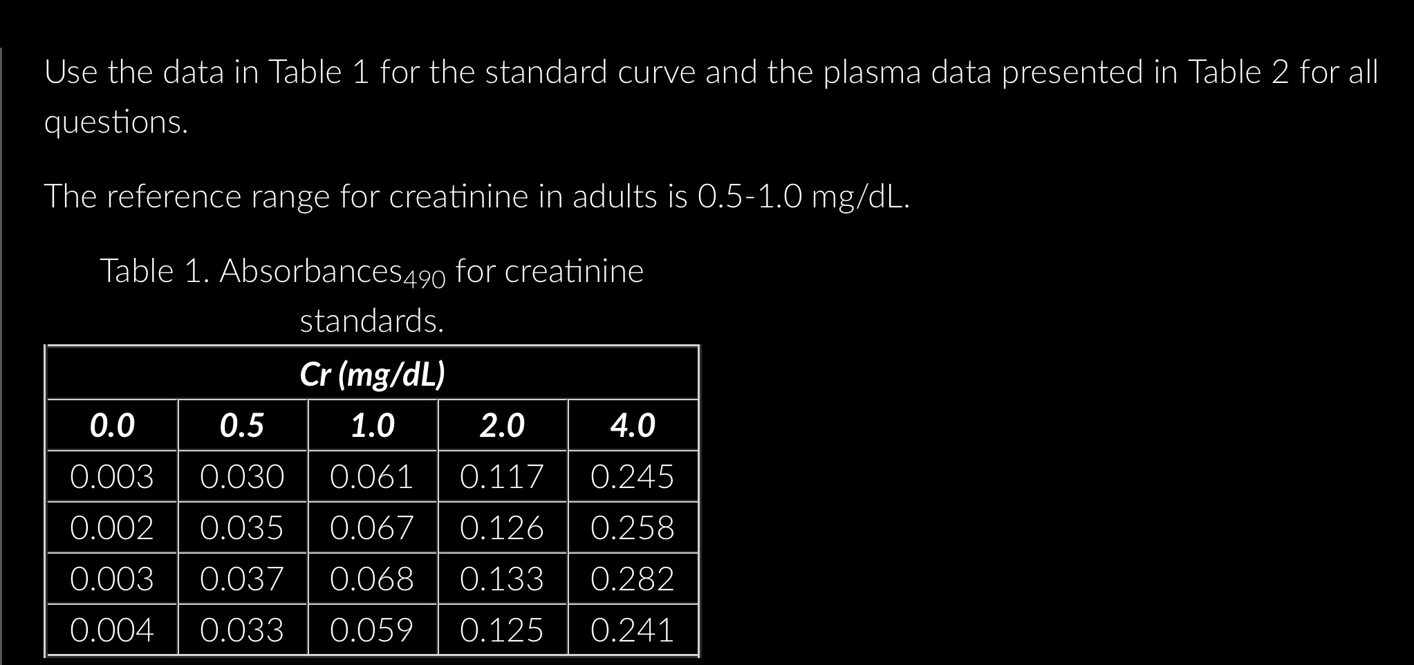 Solved Use the data in Table 1 for the standard curve and | Chegg.com