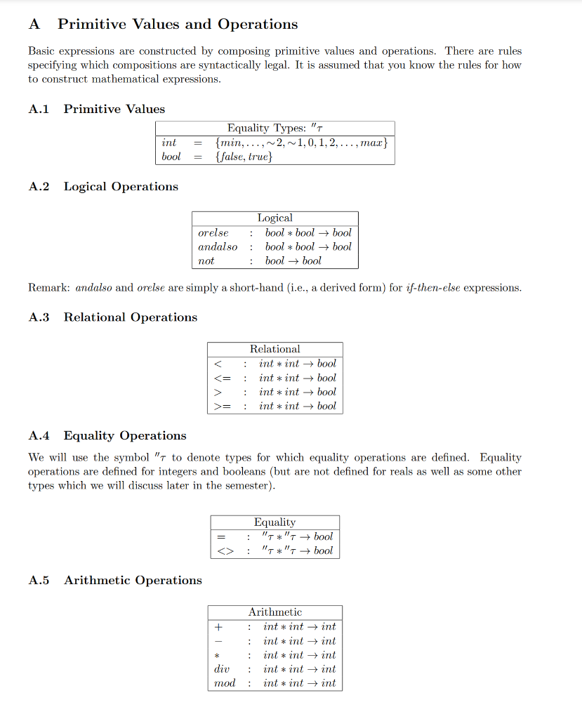 CSCI 4220 – Assignment 1 1 Overview The goals of this | Chegg.com
