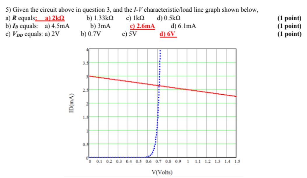 5) Given the circuit above in question 3, and the I−V | Chegg.com