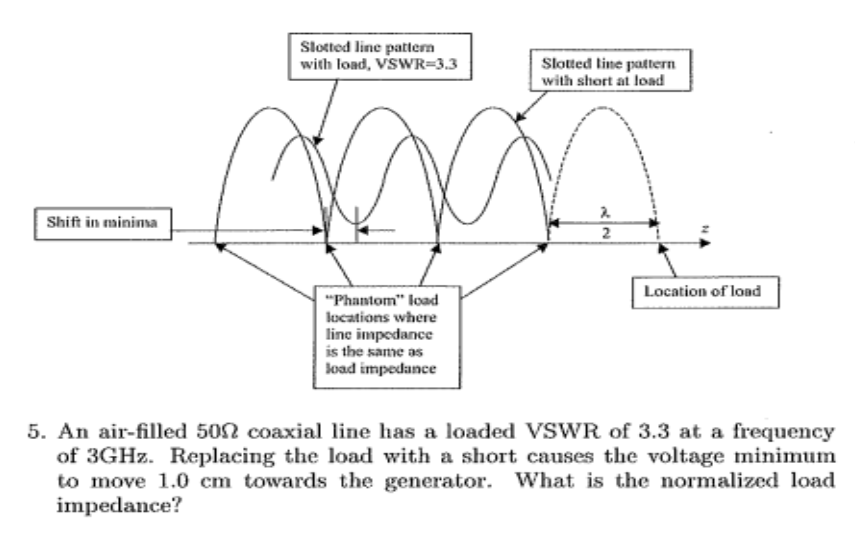 Solved Slotted line pattern with load, VSWR=3.3 Slotted line | Chegg.com