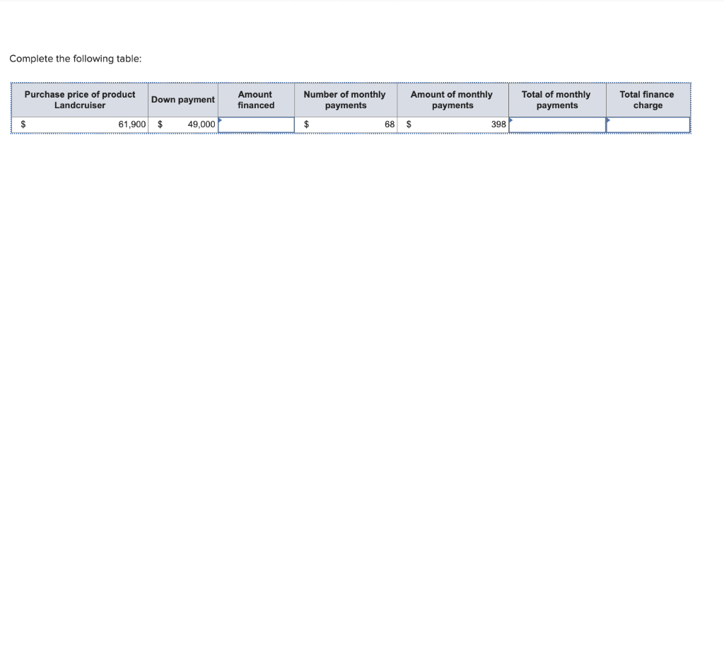 Solved Complete the following table: | Chegg.com