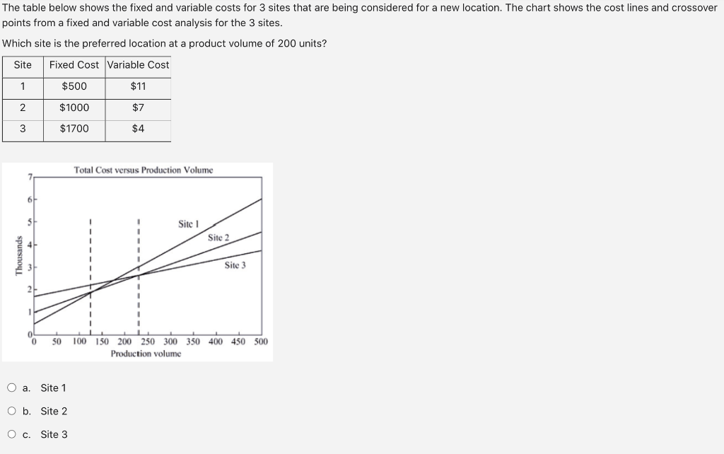 Solved The table below shows the fixed and variable costs | Chegg.com