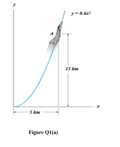 Solved Q1 (a) The jet plane A travels along the vertical | Chegg.com