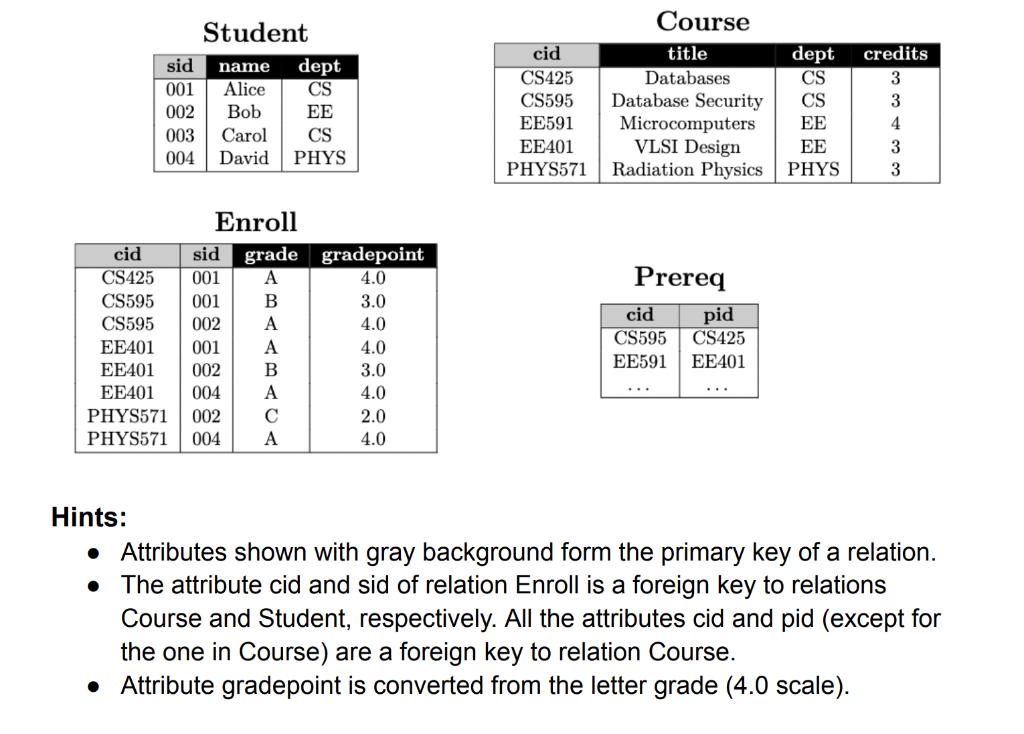 Student Course Enroll Prereq Hints: - Attributes | Chegg.com