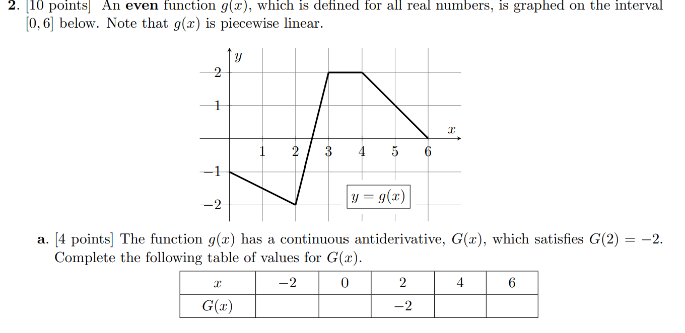 Solved [10 ﻿points] An ﻿even function g(x), ﻿which is | Chegg.com
