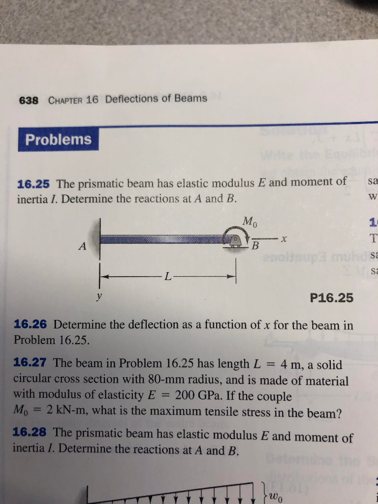 Solved 638 CHAPTER 16 Deflections of Beams Problems 16.25 | Chegg.com