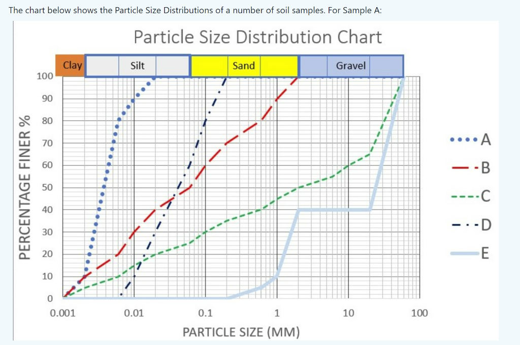Clay Particle Size Chart