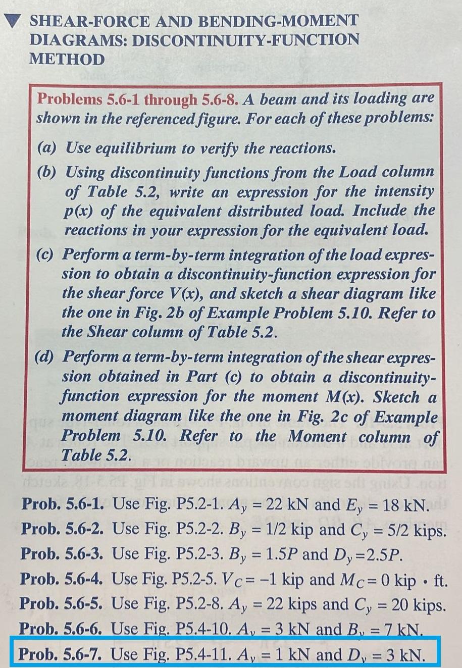 Solved SHEAR-FORCE AND BENDING-MOMENT DIAGRAMS: | Chegg.com