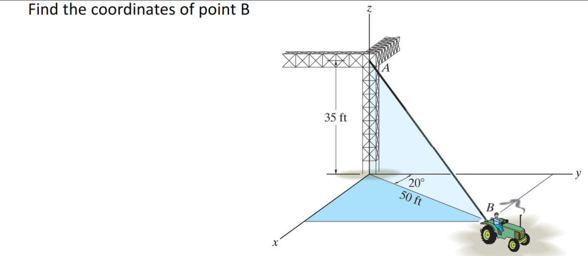 Solved Find the coordinates of point B | Chegg.com
