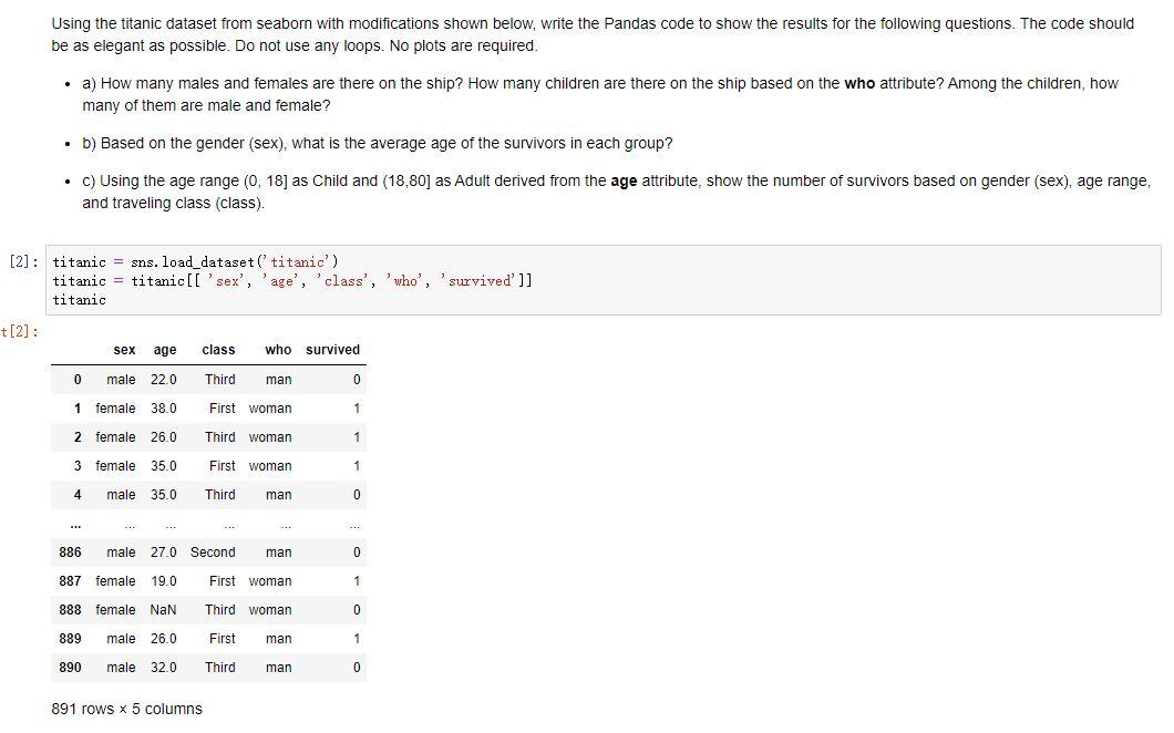 Solved Using the titanic dataset from seaborn with | Chegg.com