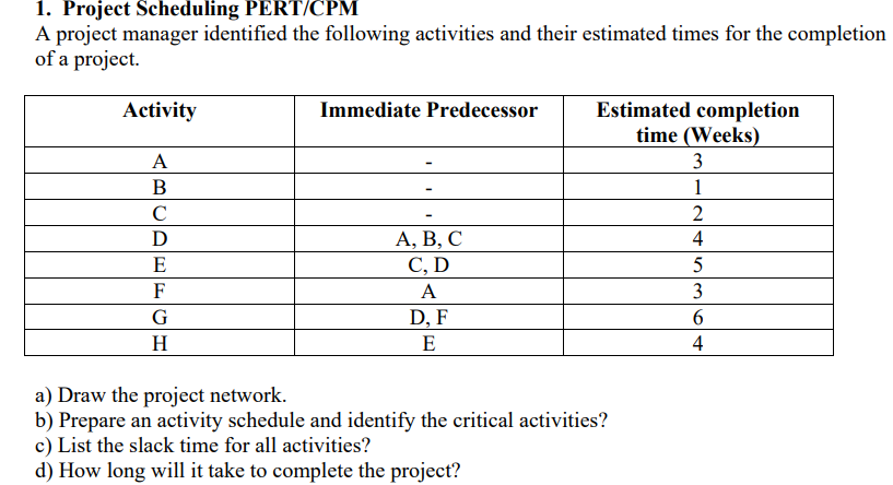 Solved 1. Project Scheduling PERT/CPM A project manager | Chegg.com