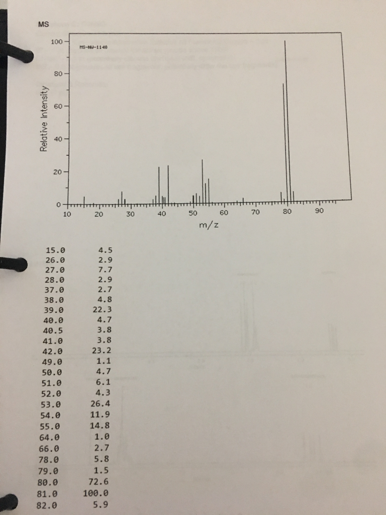 Solved Unknown B: C5H7N Correct Structure (1.5 pts) . | Chegg.com