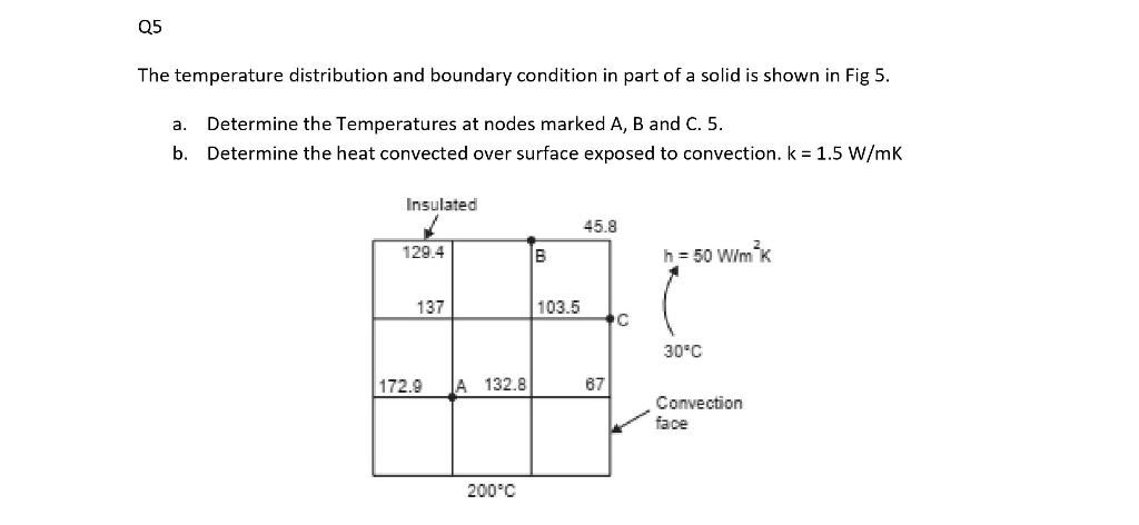 Solved Q5 The temperature distribution and boundary | Chegg.com