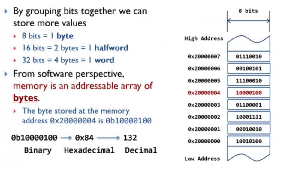 Consider the following C code snippet: // Global | Chegg.com