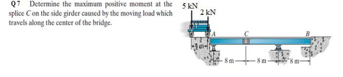 Solved Q7 Determine the maximum positive moment at the | Chegg.com