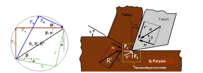 Solved Consider the directions of shear force and thrust. | Chegg.com