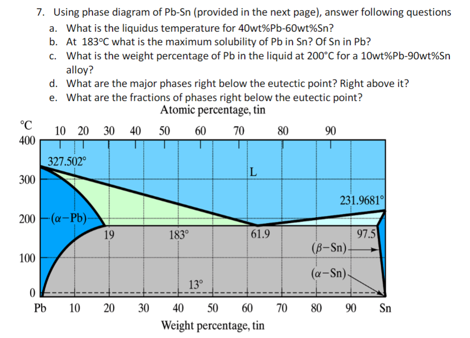 Solved 7. Using phase diagram of Pb-Sn (provided in the next | Chegg.com