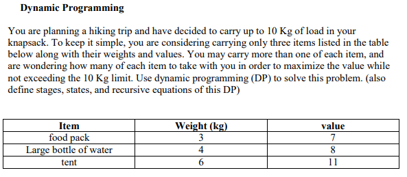 Solved Dynamic Programming You are planning a hiking trip | Chegg.com