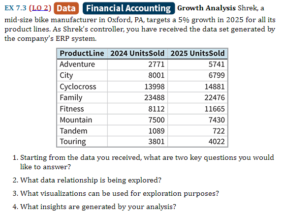 Solved mid-size bike manufacturer in Oxford, PA, targets a | Chegg.com