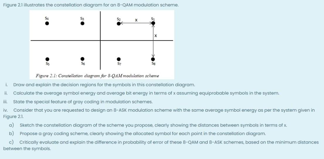 Solved Figure 2.1 illustrates the constellation diagram for | Chegg.com