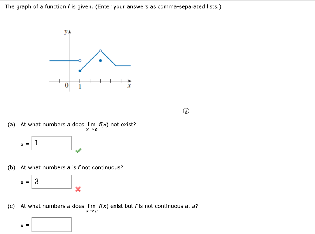 Solved The graph of a function f is given. (Enter your | Chegg.com
