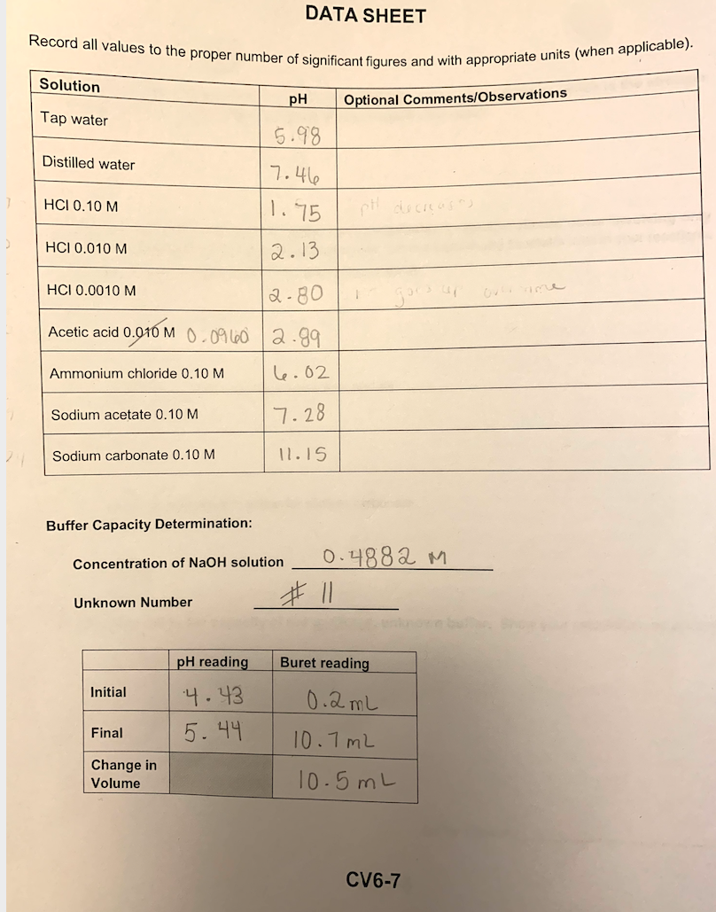 Solved 4. Calculate the buffer capacity of the undiluted, | Chegg.com