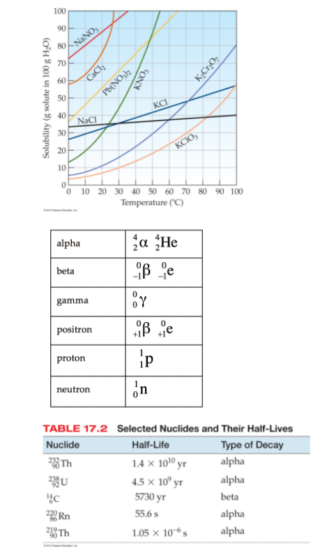 Solved This is Intro to Chem. I ALWAYS GUARENTEE UPVOTES FOR | Chegg.com