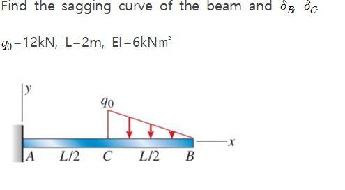 Solved Find the sagging curve of the beam and OB OC 40=12kN, | Chegg.com