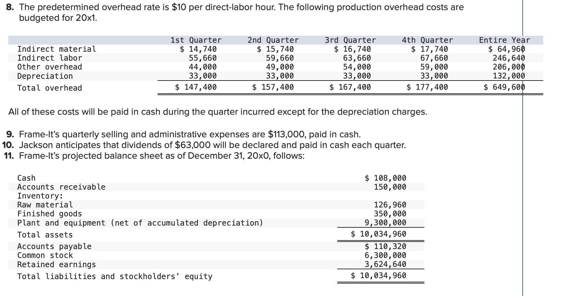 Solved Prepare the direct-material budget and Part 5: | Chegg.com