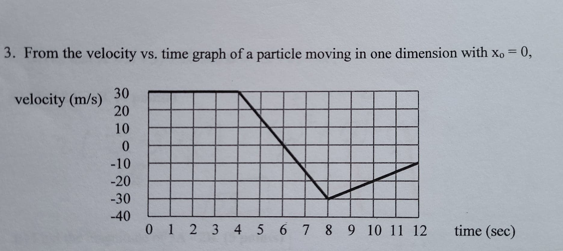Solved a) what's the magnitude of the greatest acceleration | Chegg.com