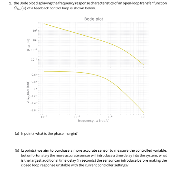 Solved 2. the Bode plot displaying the frequency response | Chegg.com