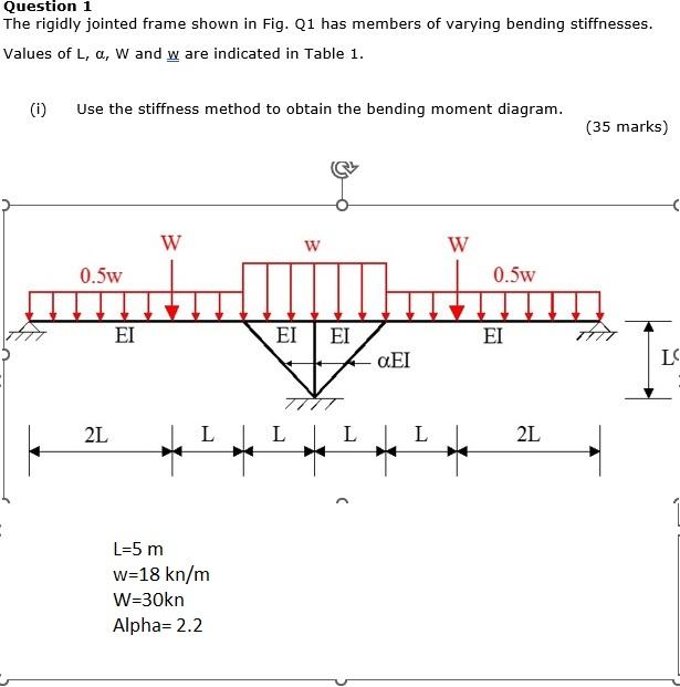 Solved Question 1 The rigidly jointed frame shown in Fig. Q1 | Chegg.com