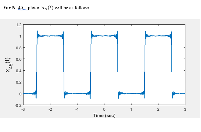 Solved = MATLAB Code: Task # 04: T = 4: % Specify period in | Chegg.com Solved = MATLAB Code: Task # 04: T = 4: % Specify period in | Chegg.com
