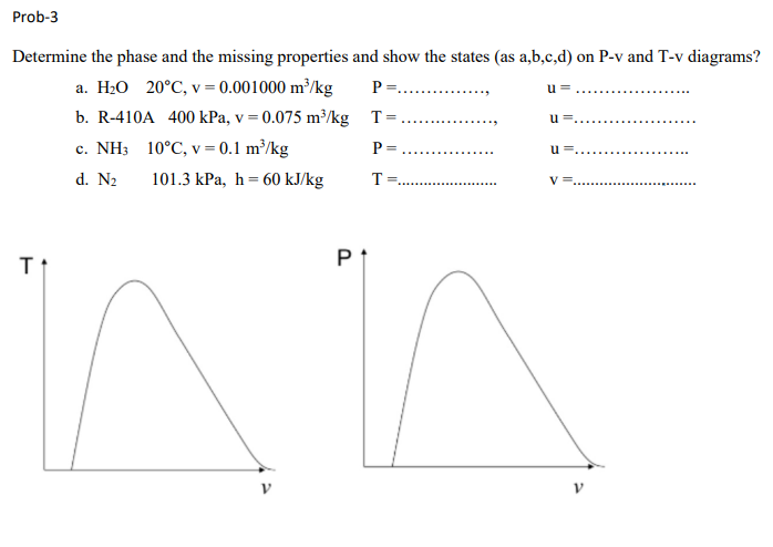 Solved Prob-3 Determine the phase and the missing properties | Chegg.com